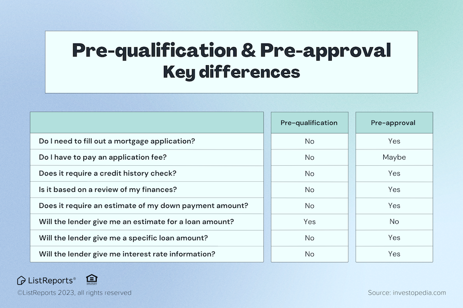 Pre-qualification & Pre-approval