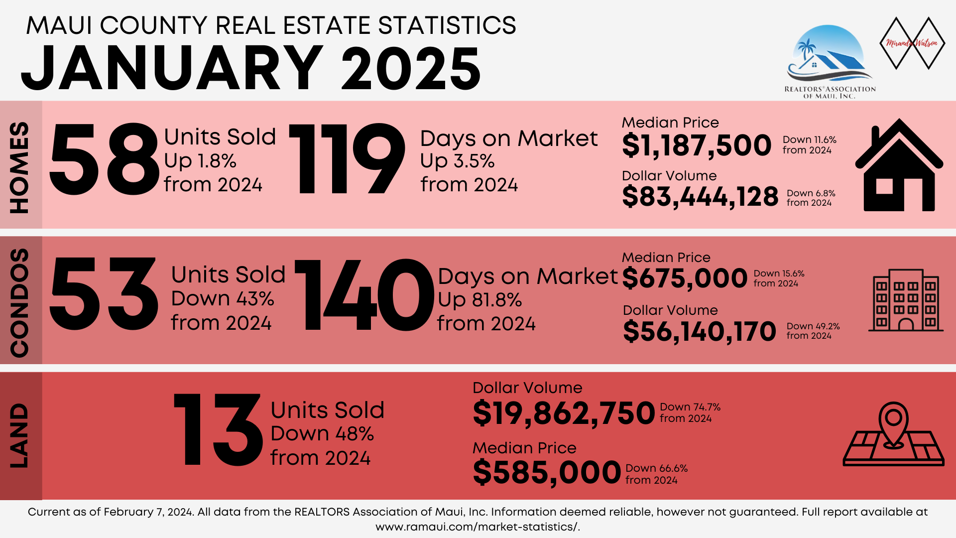 January 2025 Monthly Statistics
