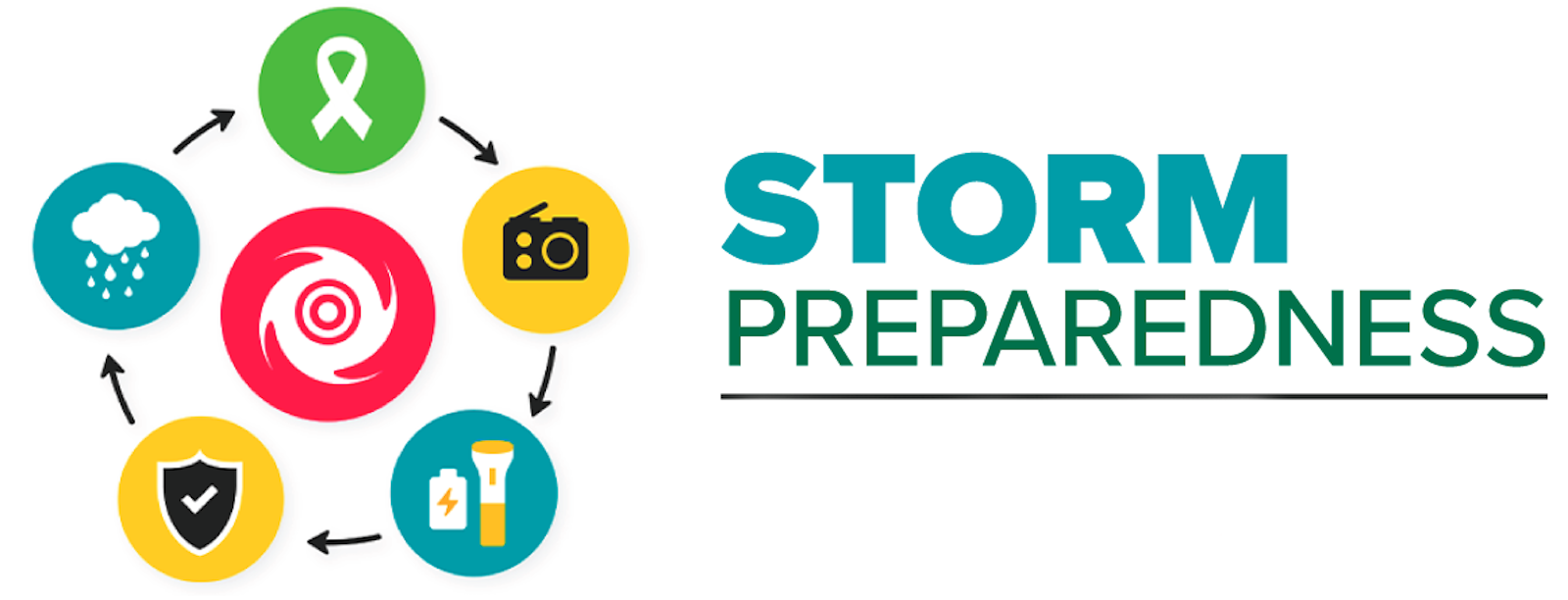 Preparing for Storm Season